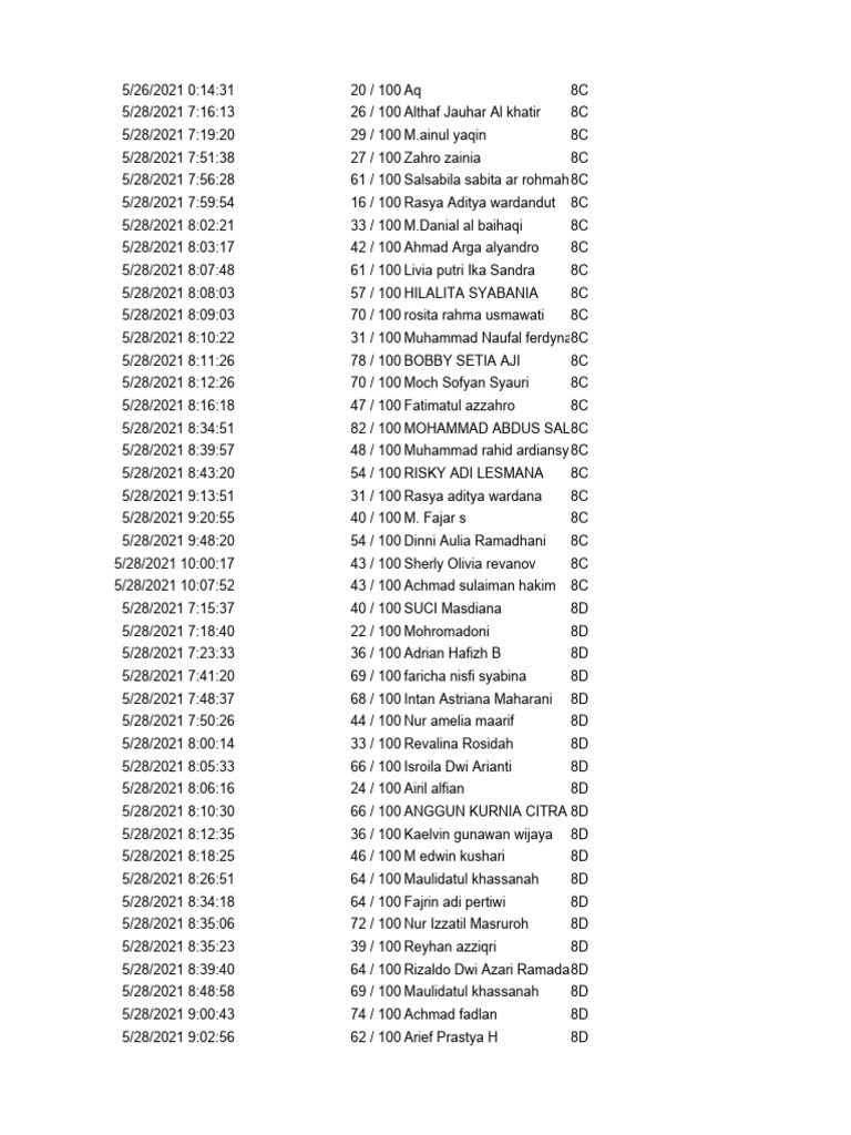Student Scores and Class Data | PDF