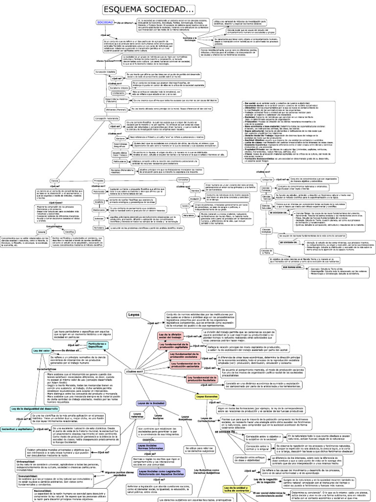 Mapa Sociedad Merged | PDF