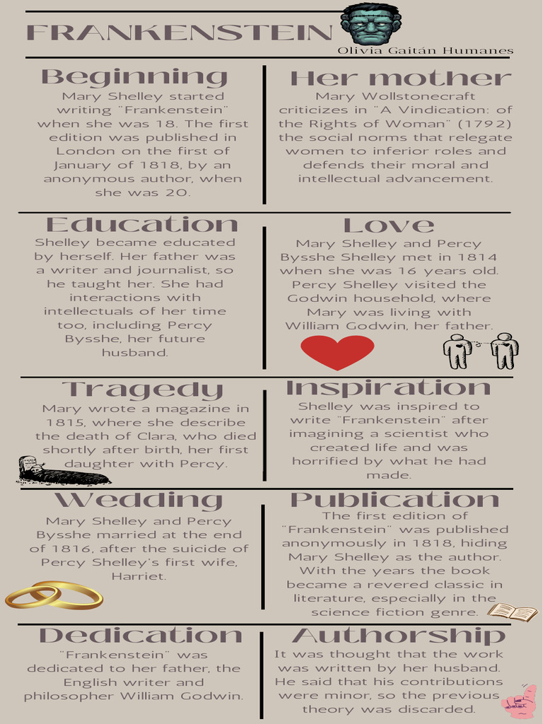 Frankenstein Infografia. | PDF | Mary Shelley