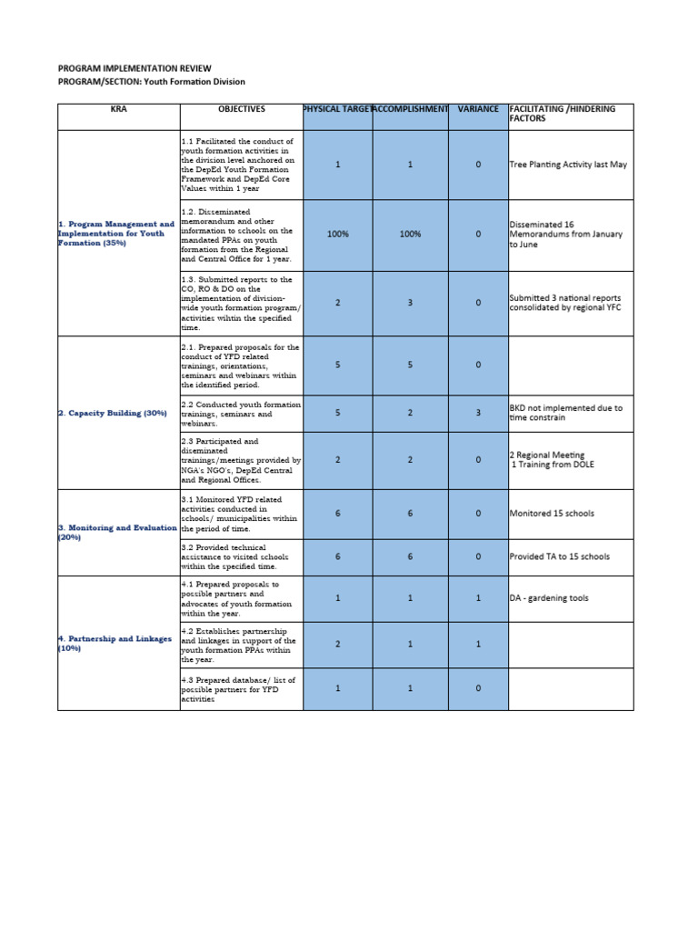Ipcrf 2023 | PDF | Business | Economies