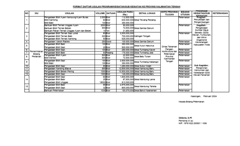 Format Usulan | PDF | Teknologi & Rekayasa