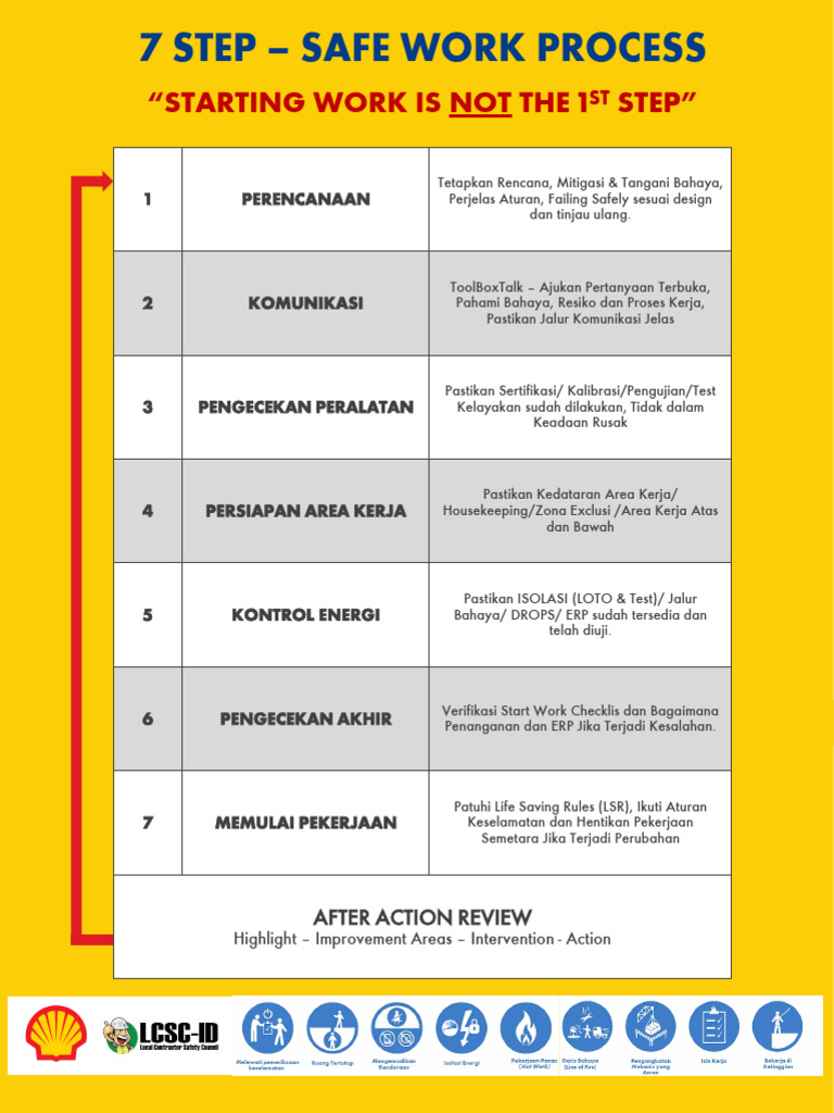 Proses Kerja Aman 7 Langkah | PDF