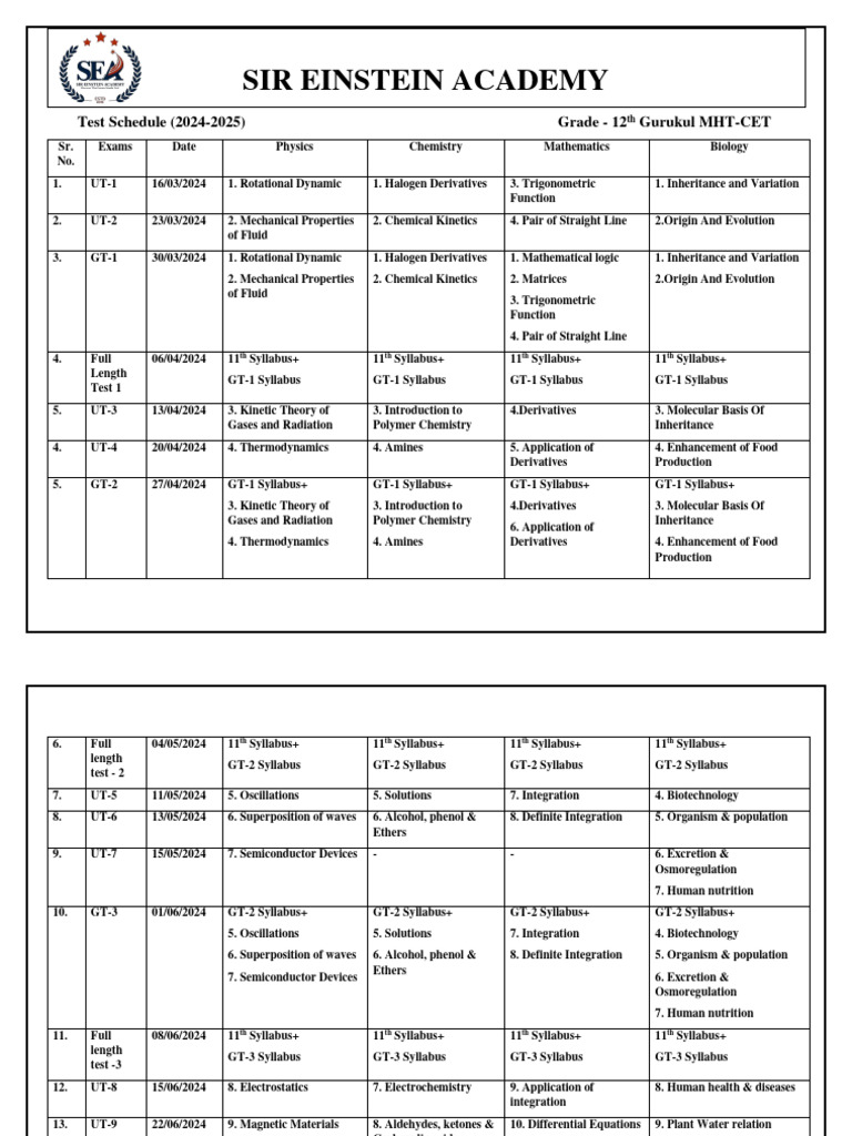 12th Gurukul MHT-CET Test Planner | PDF | Electromagnetic Induction ...