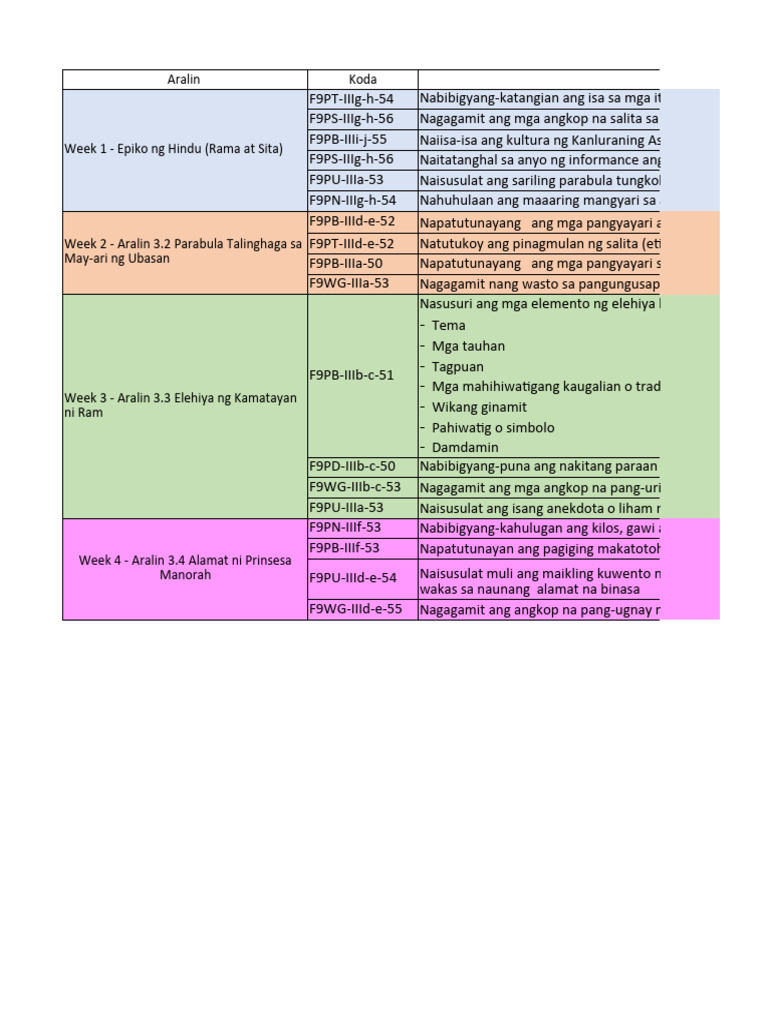Compressed Competencies | PDF