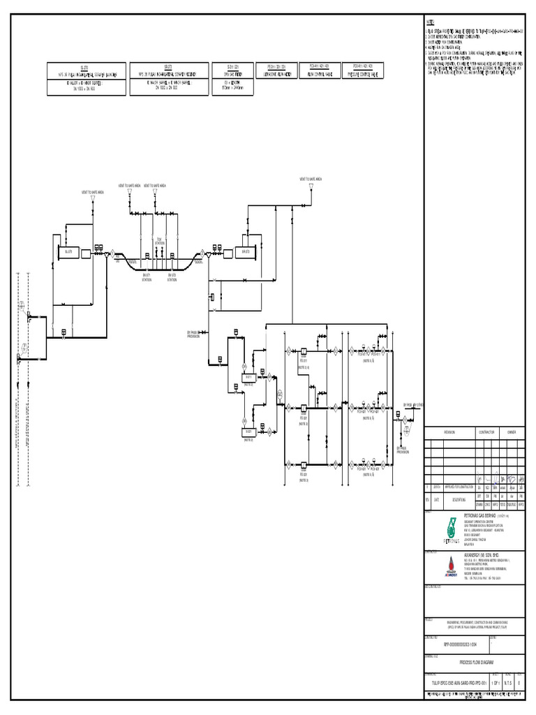 Tulip-Epcc-Exe-Axn-Saro-Pro-Pfd-001 - 0 Process Flow Diagram | PDF