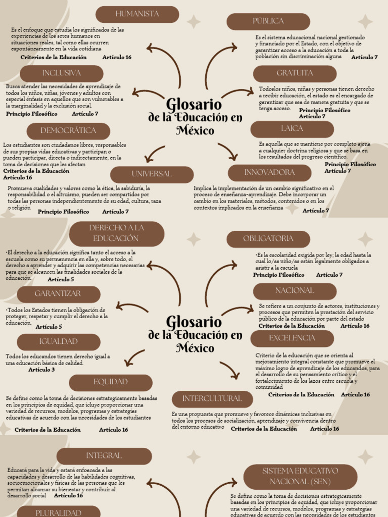 GLOSARIO | PDF | Aprendizaje | Educación primaria