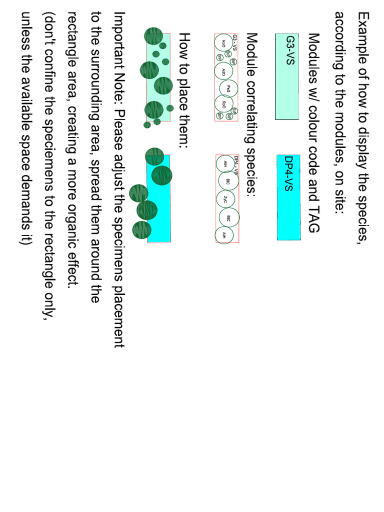 Planting Notes | PDF