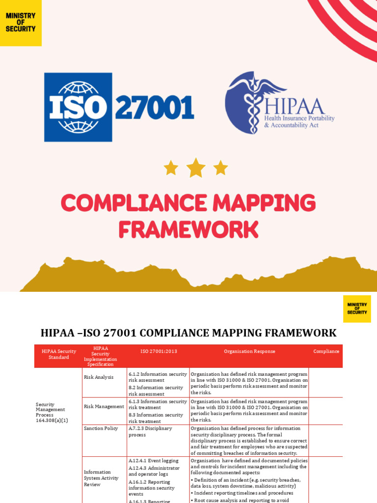 Hippa and ISO Mapping | Download Free PDF | Information Security | Security
