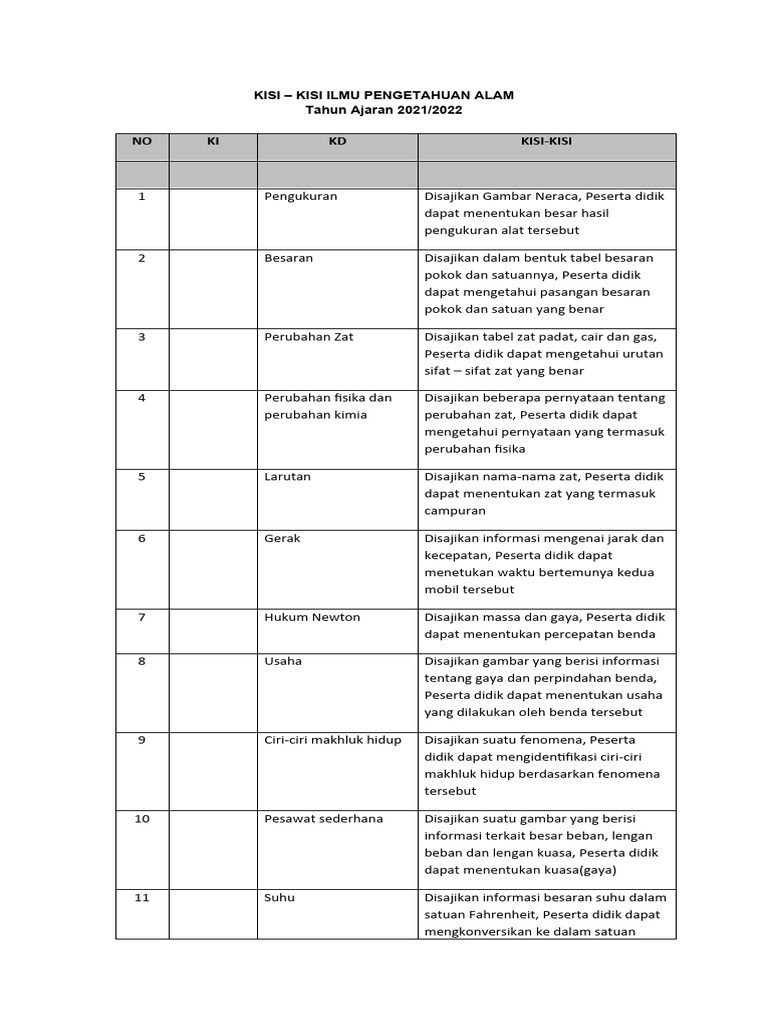 SOAL IPA UMBK MTs Edit | PDF