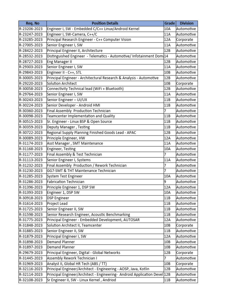 Employee Referral Job Req. - 16th Jan 2024 | PDF | Android (Operating System) | Linux
