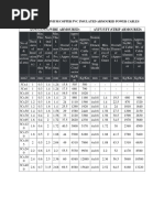 Aluminium 3.5C PVC Cable Chart | PDF