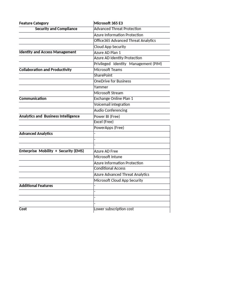 E3 vs E5: Key Features Comparison | PDF | Microsoft Azure | Computer ...
