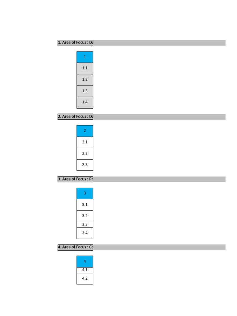 DP Self Made Checklist | PDF | Privacy | Computer Security