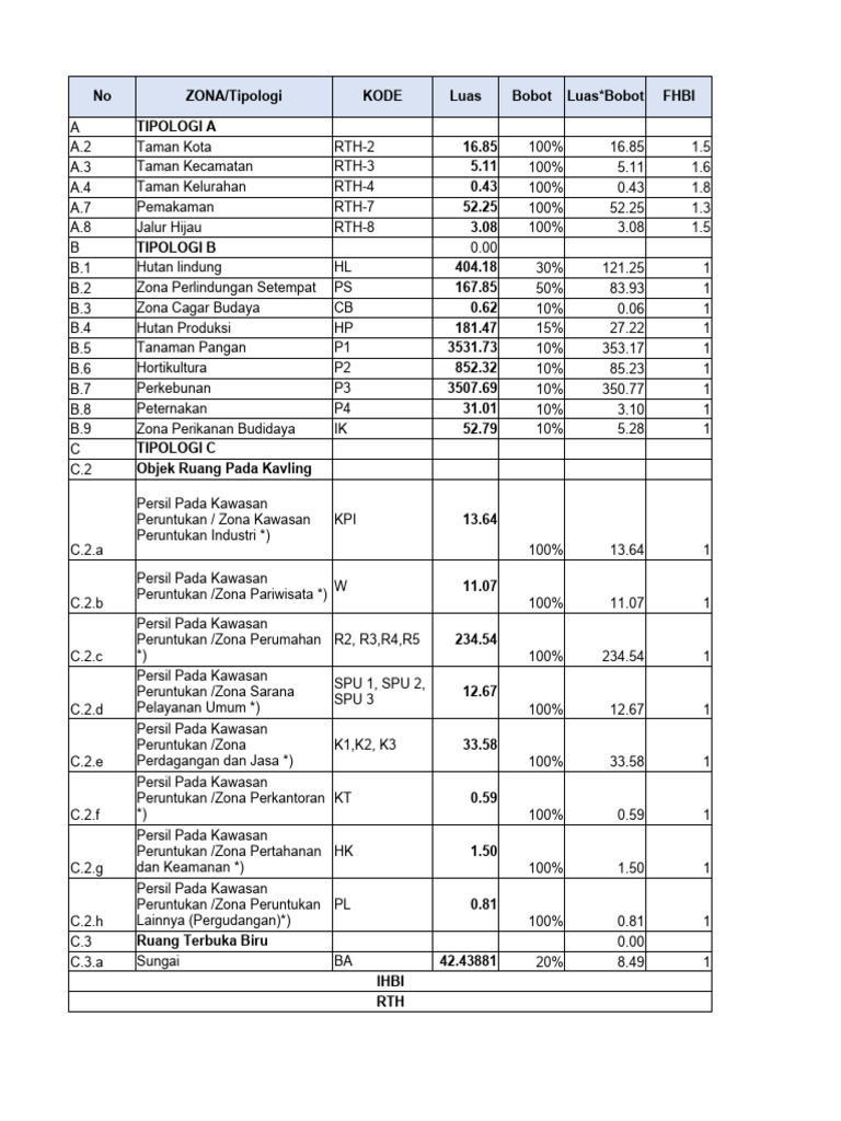 Perhitungan IHBI | PDF