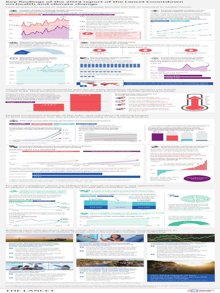 Climate Countdown 2023 | PDF | Climate Change | Renewable Energy