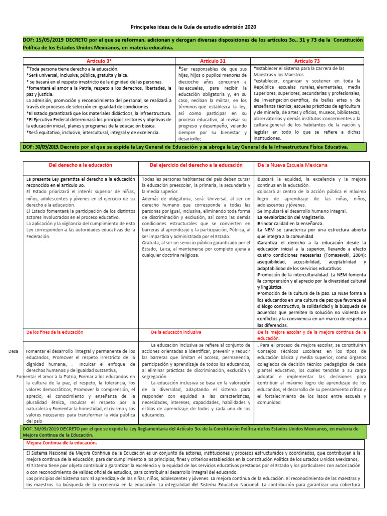 Principales Ideas de La Guía de Estudio Admisión 2020 | Descargar ...