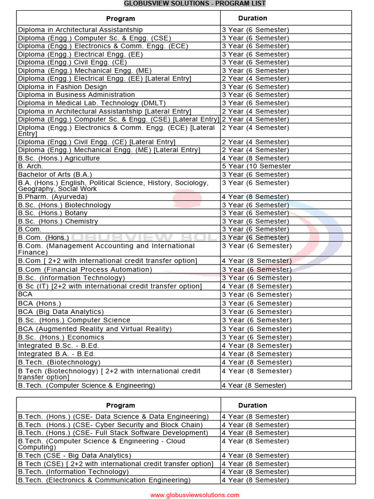 GV Solutions - Program List-1 | PDF | Engineering | Mechatronics