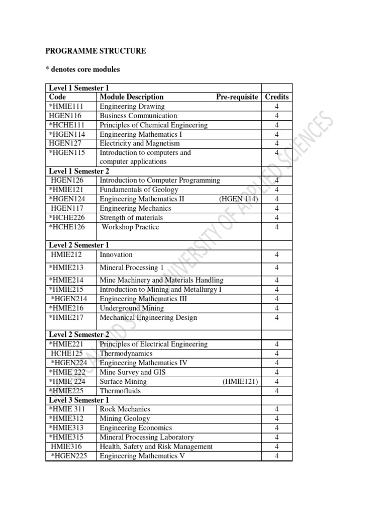 Mining Engineering Programme Structure | PDF | Engineering | Mining