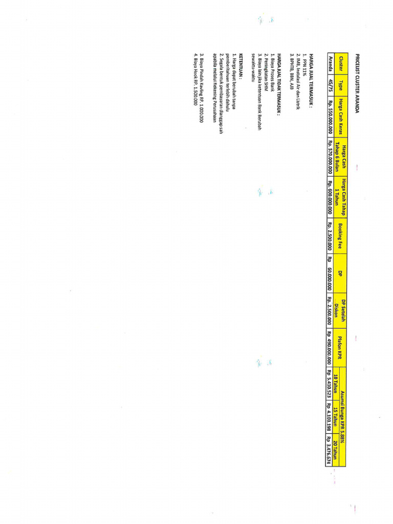 Pricelist Aranda | PDF