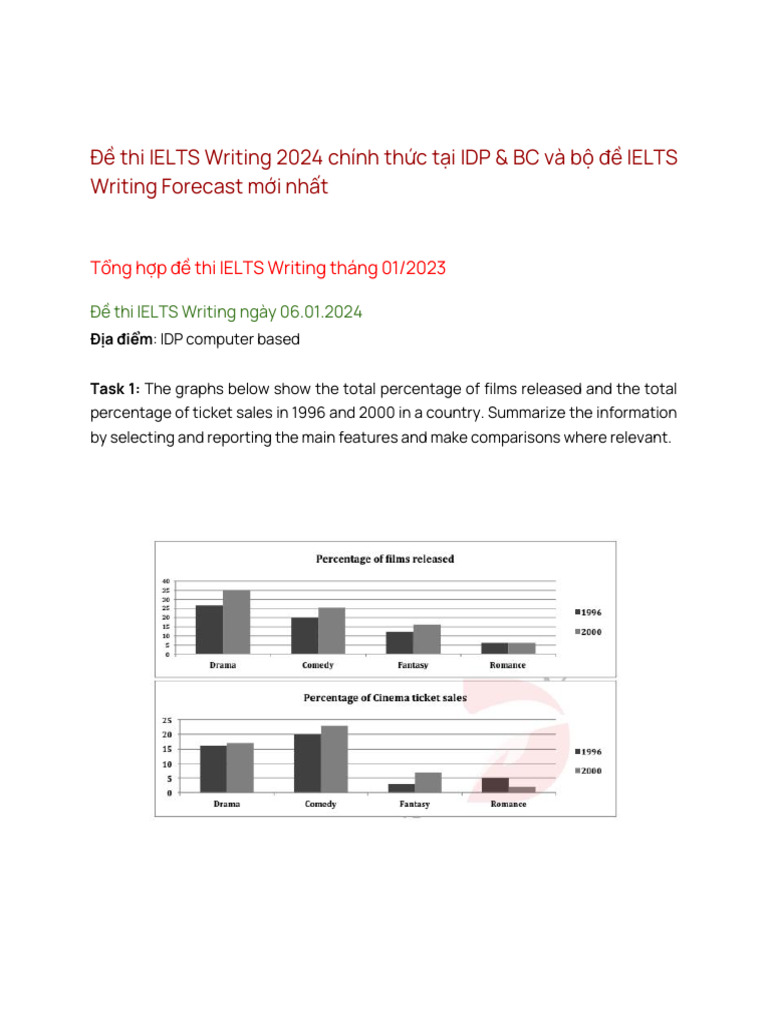 IELTS Writing Tasks 2024 Overview | PDF | Economies