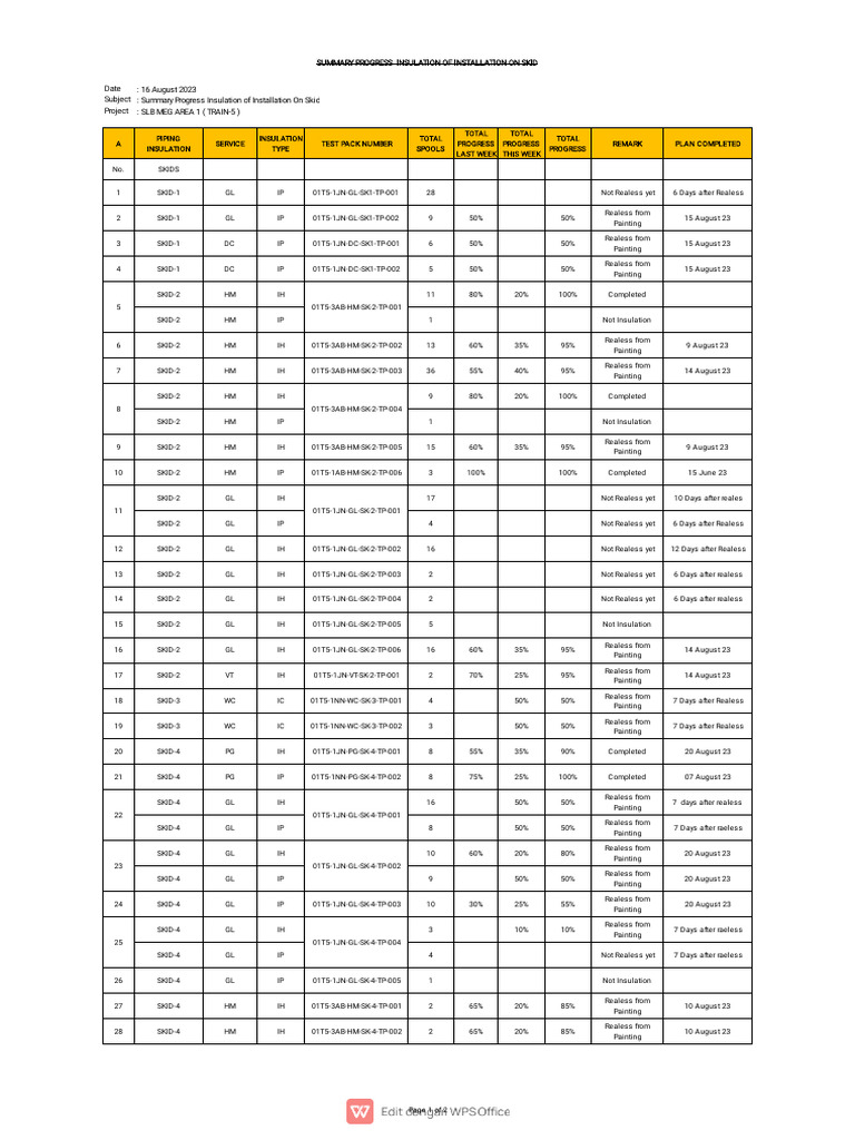 Sumary Progress Installation-T5 12-1 | PDF