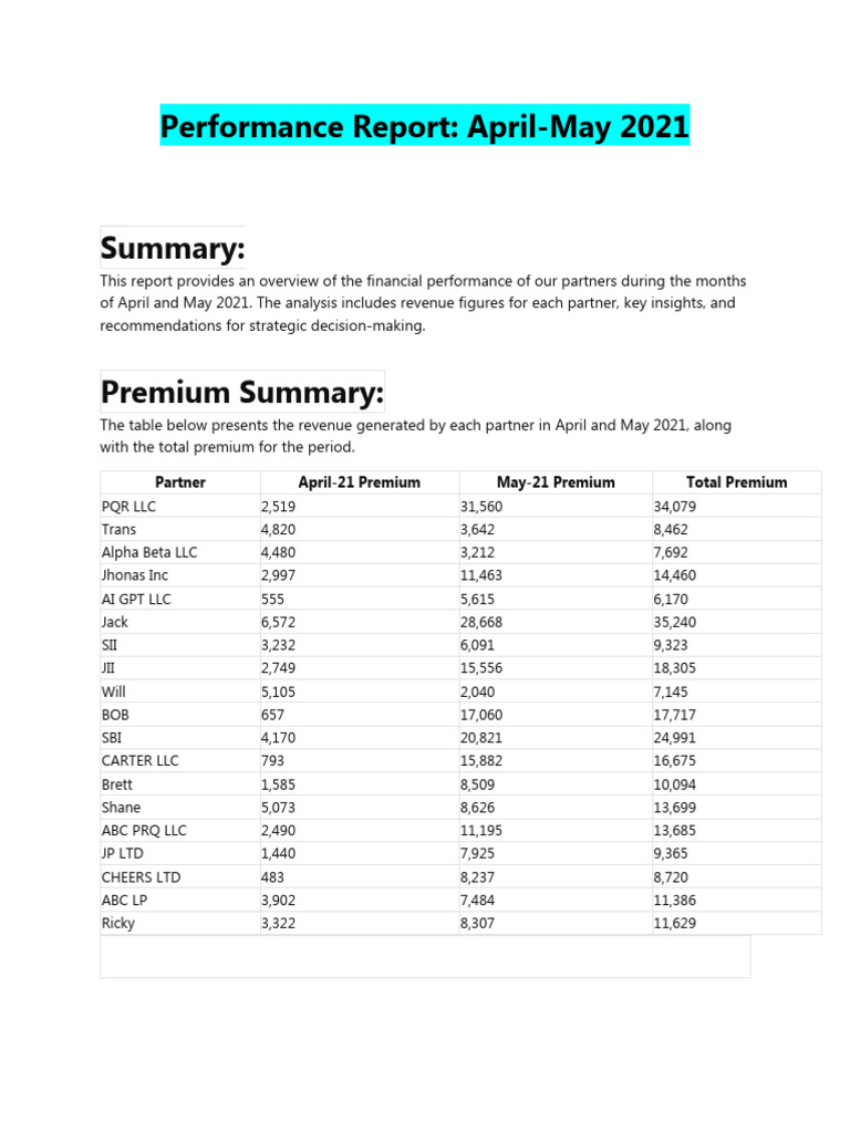 Performance Report APR-MAY 2021 | PDF | Economies | Business
