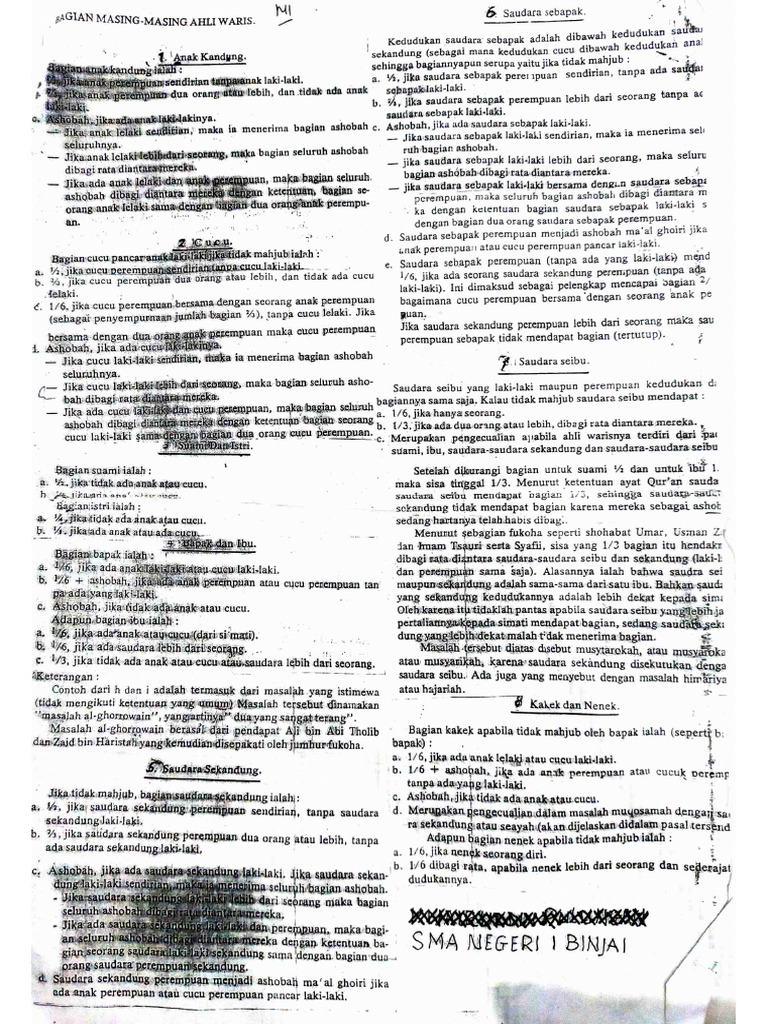 Bagian Ahli Waris | PDF