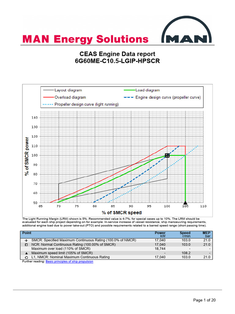 6G60ME-C10.5-LGIP-HPSCR - LS - 103.0 - RPM - 17040 - KW Full Report | PDF | Engines | Fuel Oil