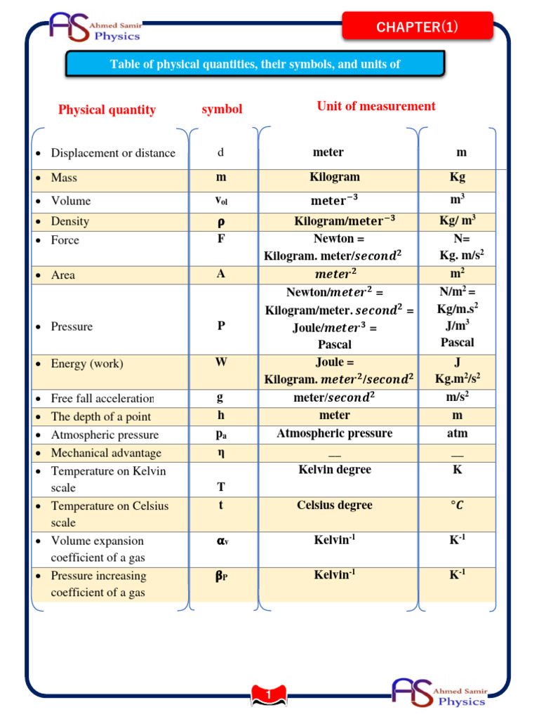 Physics Lecture 1 Sheet | PDF | Density | Gases