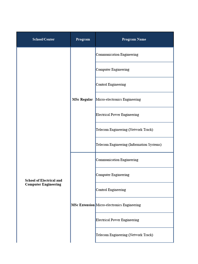 AAiT - PG Programs | PDF | Bachelor Of Science | Civil Engineering