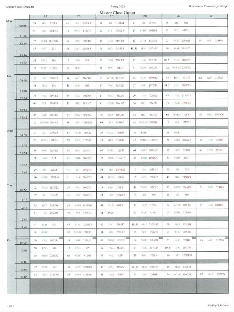 Speaking Pattern | PDF