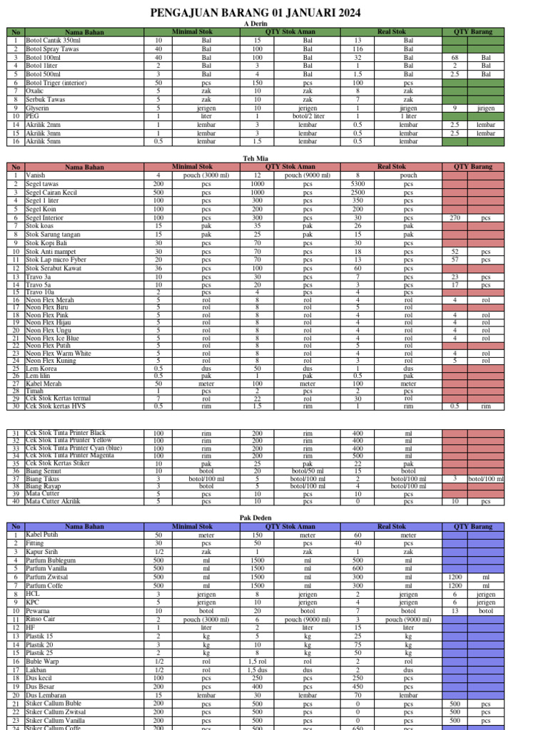 1 1 24 Pengajuan Barang | PDF | Color