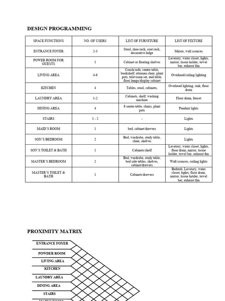 Design Programming | PDF | Toilet | Cabinetry Design Programming | PDF | Toilet | Cabinetry