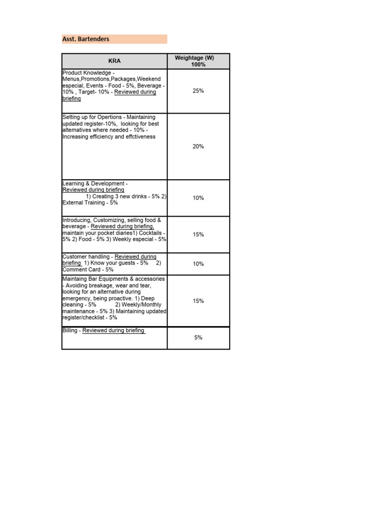 Bar KRA & Staffing Chart - The BAH | PDF | Menu | Bartender