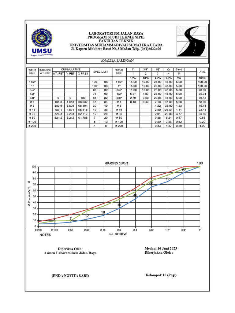 Tabel Ansar & Marshall Kel 10 | PDF | Building Materials | Materials