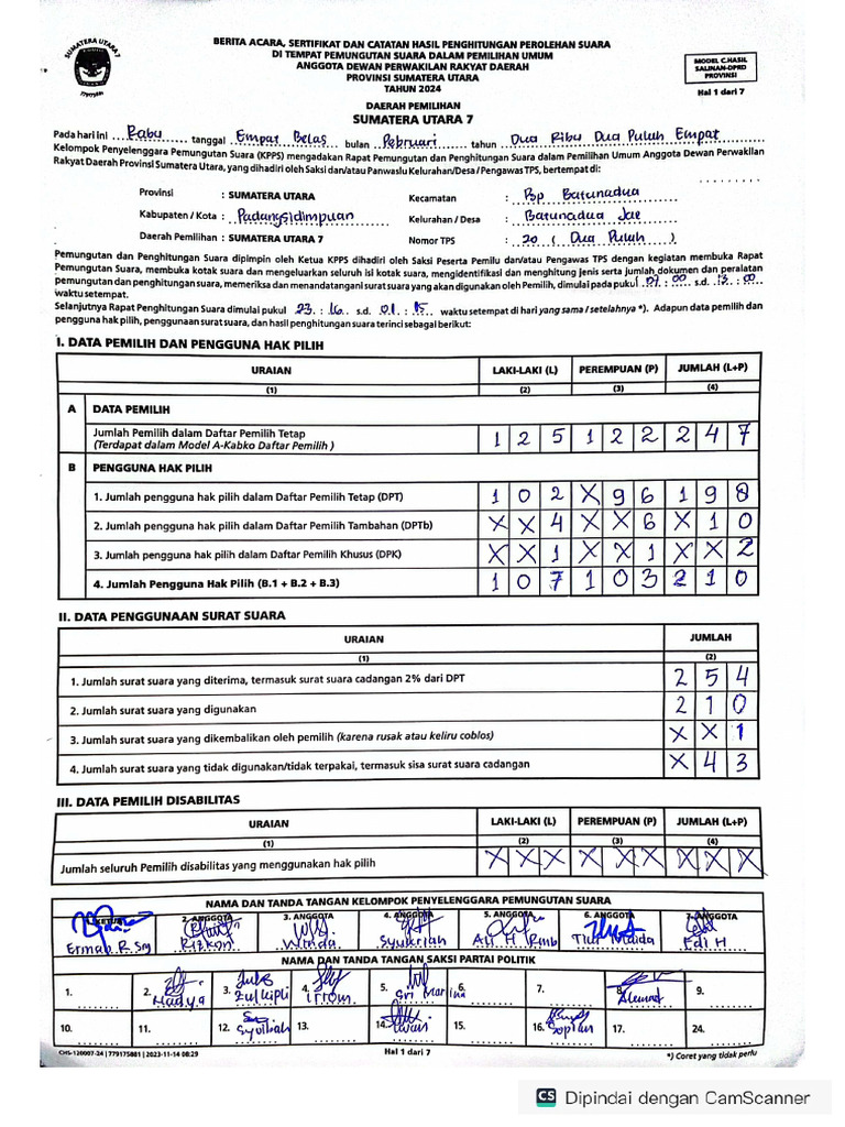 C-salinan Dprd Provinsi Tps 20 | PDF