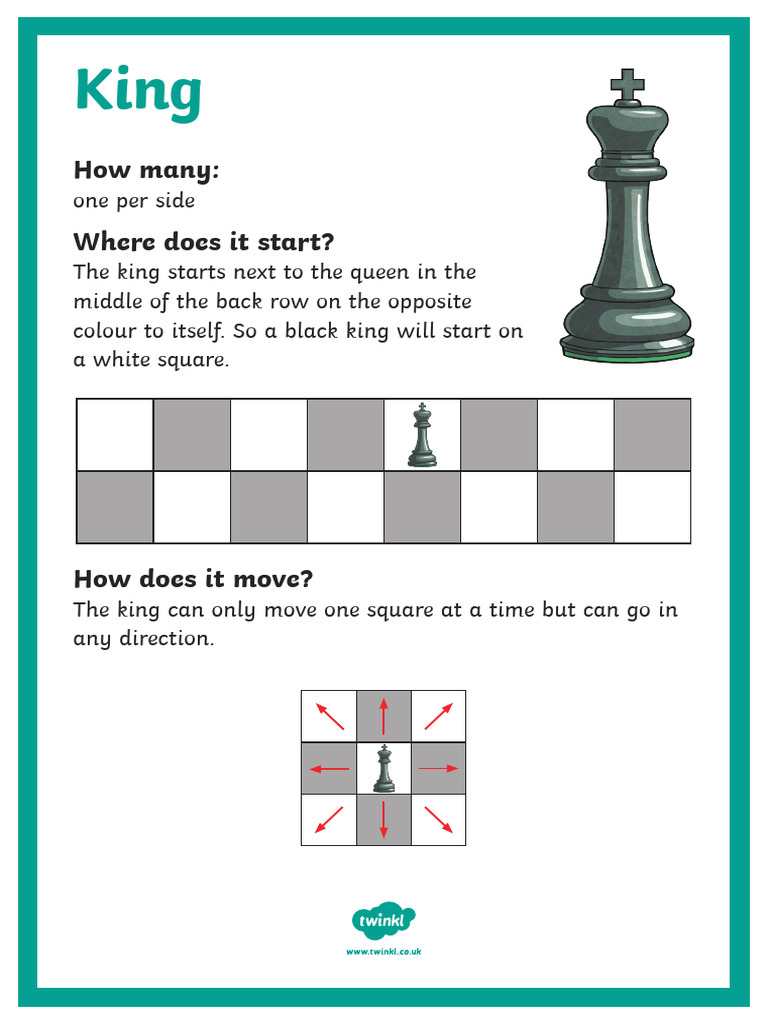 Chess Pieces Poster | PDF | Competitive Games | Traditional Games