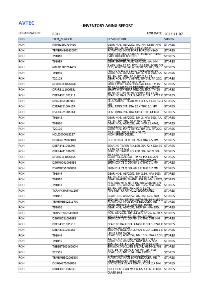 AVTEC Inventory Aging Report 2023 | PDF | Gear | Equipment
