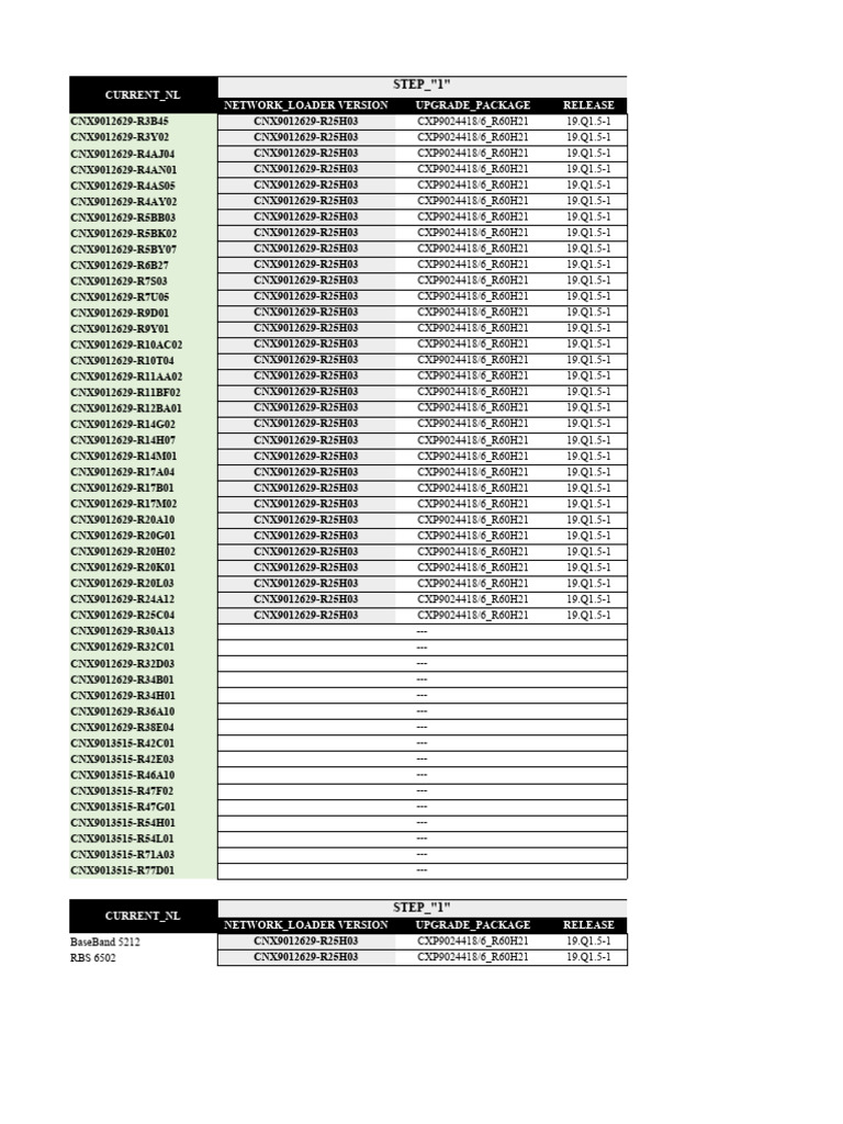 NL Upgrade Matrix | PDF