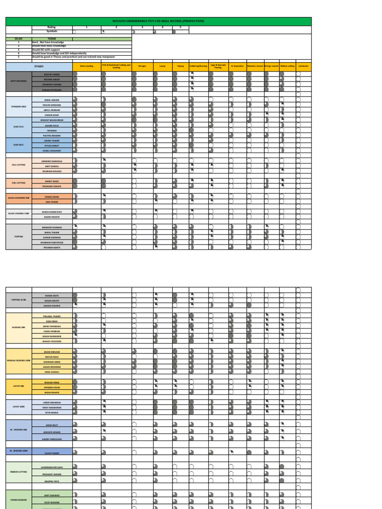 Skill Matrix for Production Roles | PDF