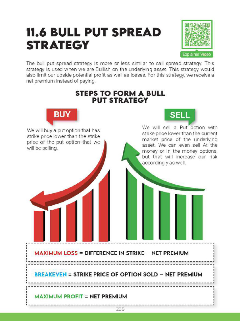 11.6 Bull Put Spread Strategy | PDF