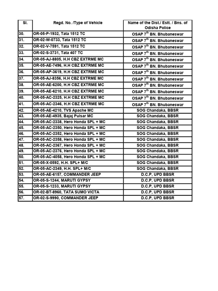 Odisha Police Vehicle Registration List | PDF | Private Transport ...