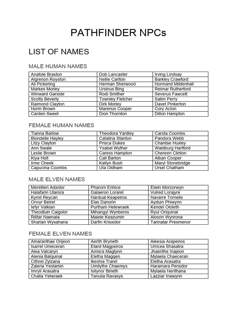 List of NPCS | Download Free PDF | Human Appearance | Human Body