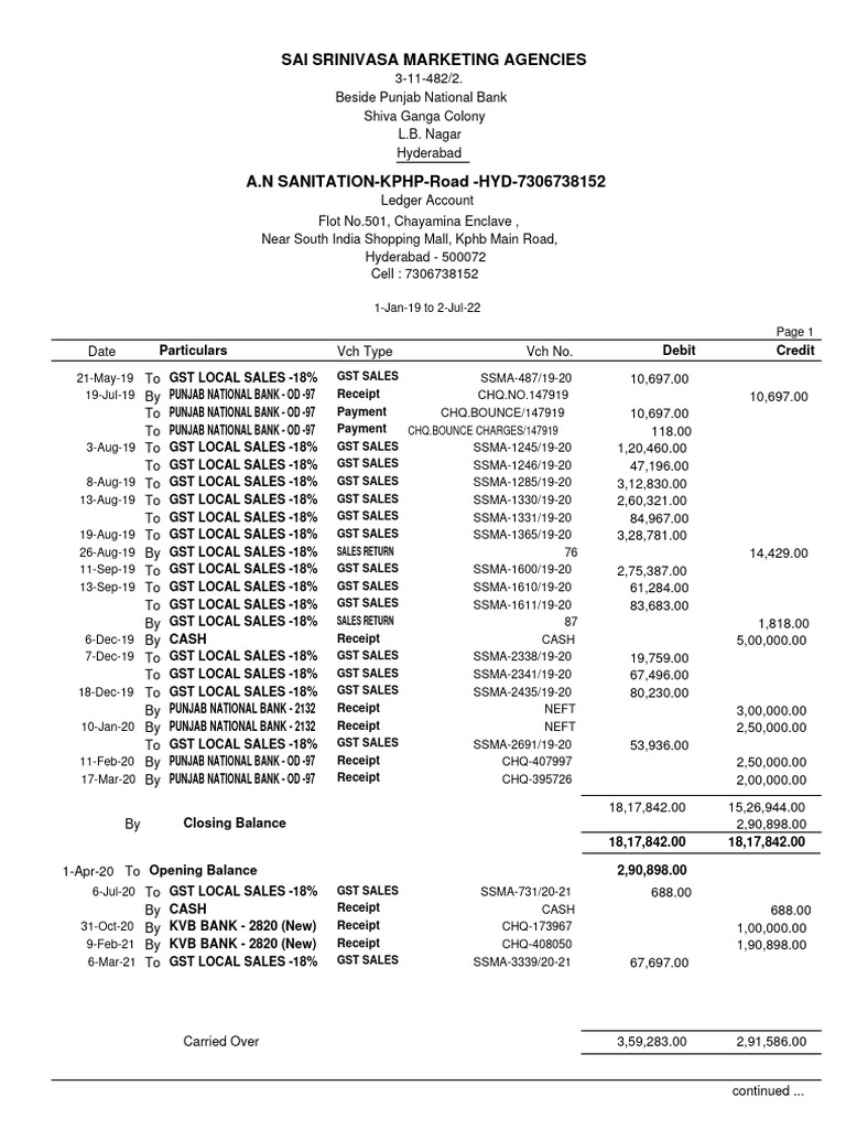 An Sanit Ledger | PDF | Debits And Credits | Economies