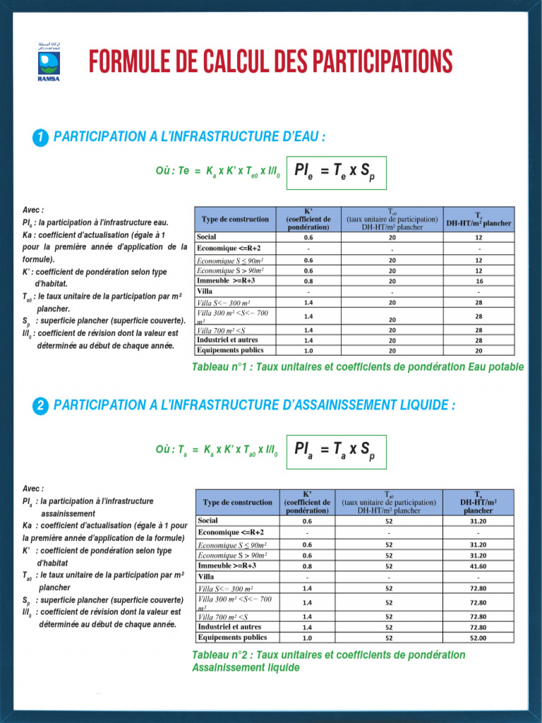 Formule Des Calcul Des Participations | PDF | Méthodes et références ...