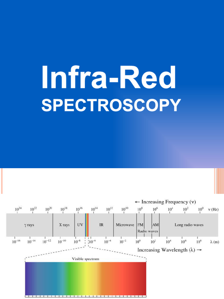 Chemsheets As 1087 IR Spectros | PDF | Spectroscopy | Infrared Spectroscopy