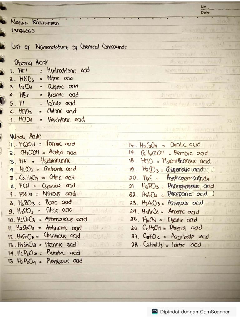 List of Strong and Weak Acid and Base Najwa Khairannisa 23036090 | PDF