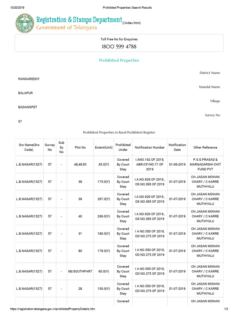 Prohibited Properties-Survey No 57 | PDF