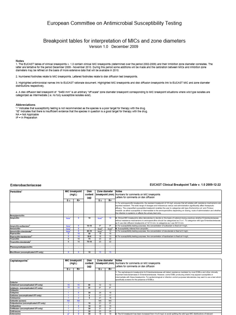 Eucast Breakpoints V1 0 2009 Pdf Pharmacology Clinical Medicine