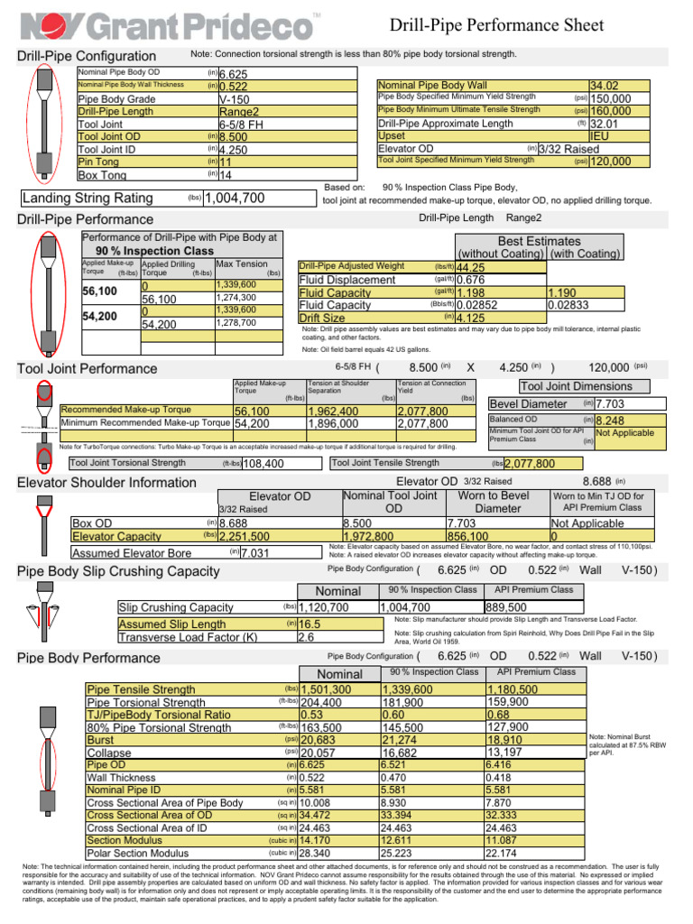 Drill-Pipe Performance Sheet | PDF | Pipe (Fluid Conveyance) | Applied And Interdisciplinary Physics